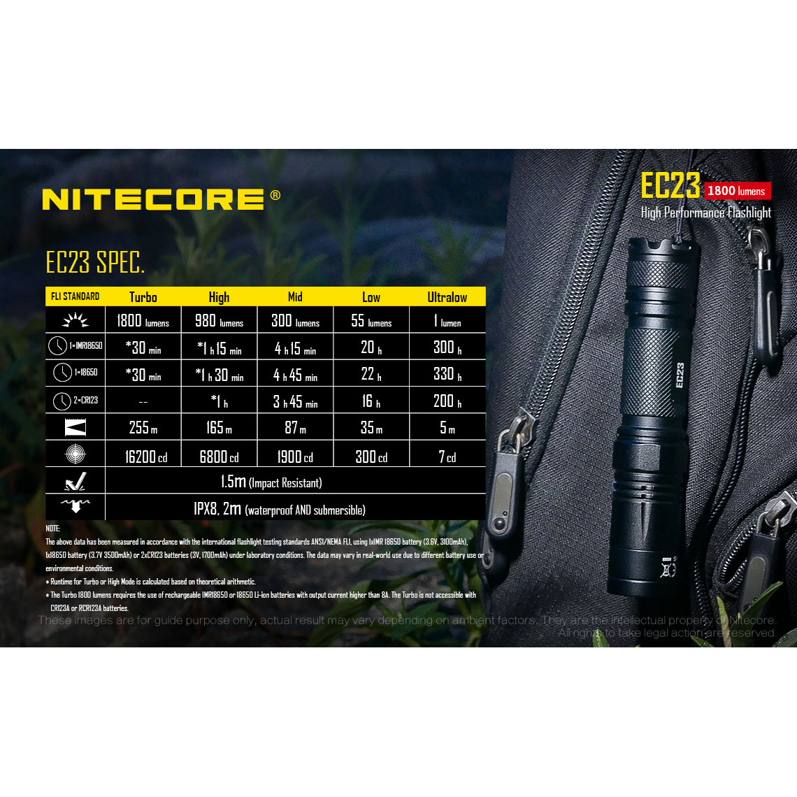 NITECORE Senter LED CREE XHP35 HD E2 1800 Lumens - EC23 - Black ...