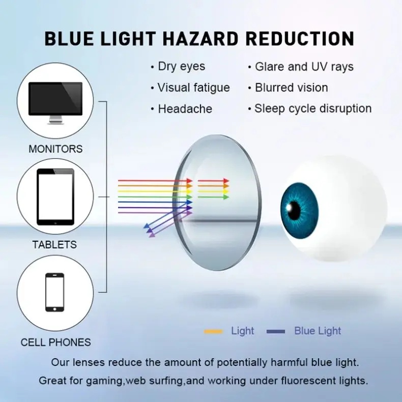 MOMOJA Kacamata Minus Anti Blue Light Myopia Glasses TR90 Frame -2.5 ...