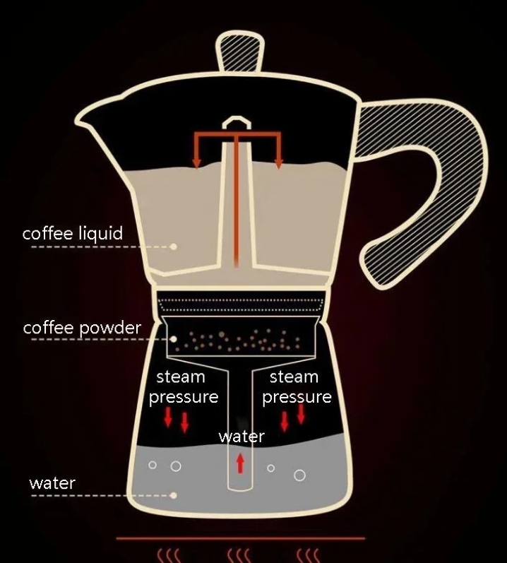 One Two Cups Moka Pot Teko Kopi Espresso Coffee 3 Cup 150ml with Base ...